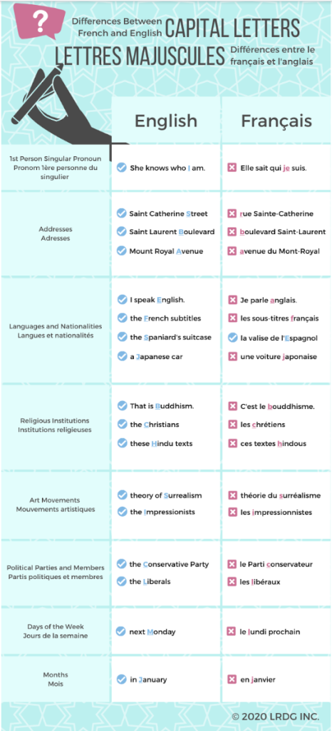 A French Speaker’s Guide to English Capitalization - LRDG