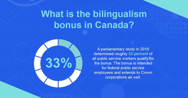 Qualify for Canada’s Bilingualism Bonus - LRDG