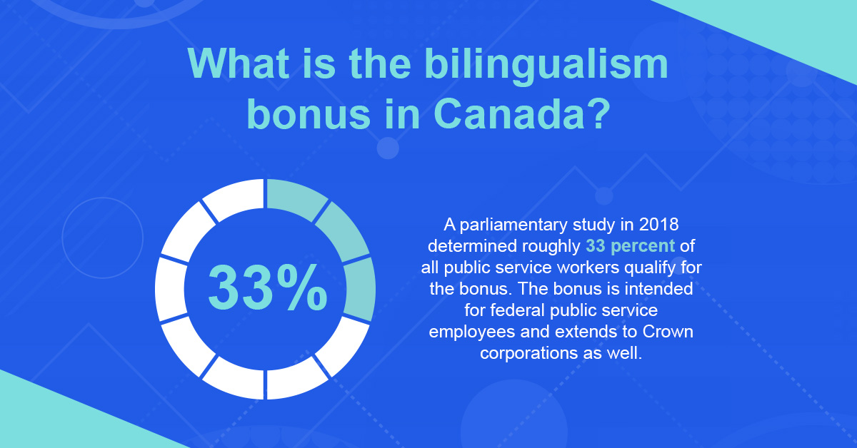 Qualify for Canada’s Bilingualism Bonus - LRDG