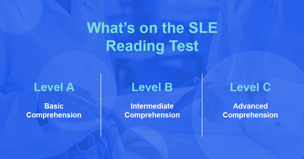What’s on the SLE test of reading comprehension?