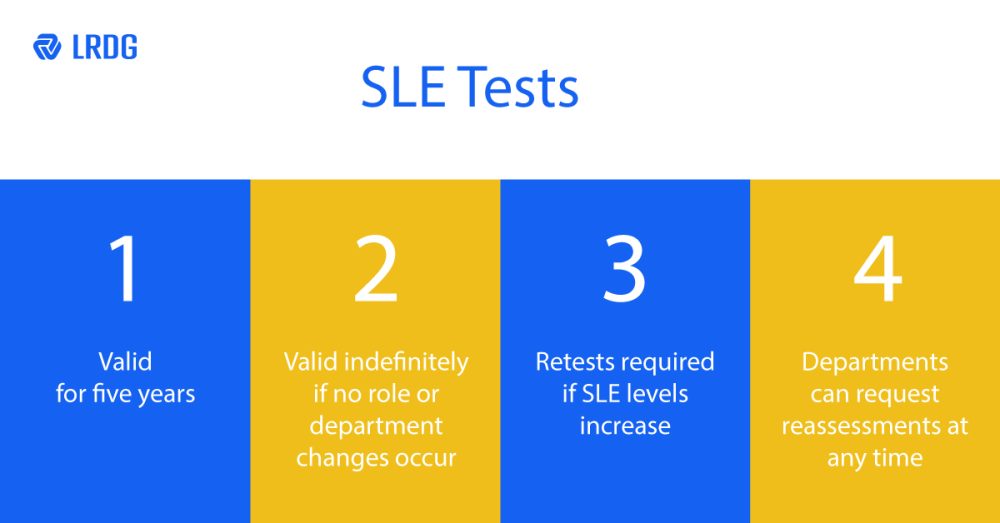 How to Check Your SLE Test Results Online