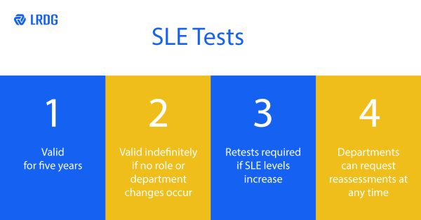 How to Check Your SLE Test Results Online