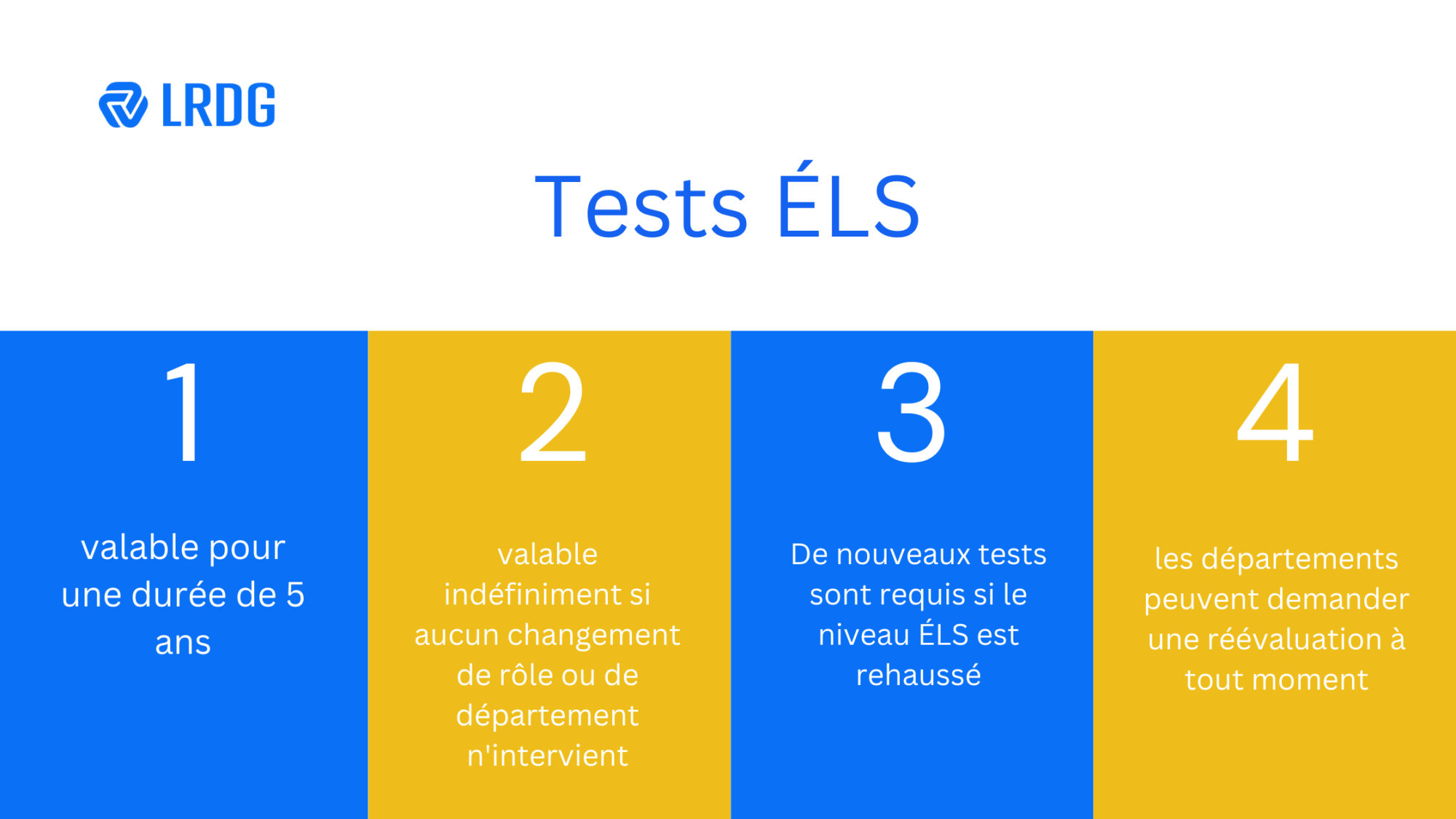 Comment vérifier vos résultats au test ÉLS en ligne